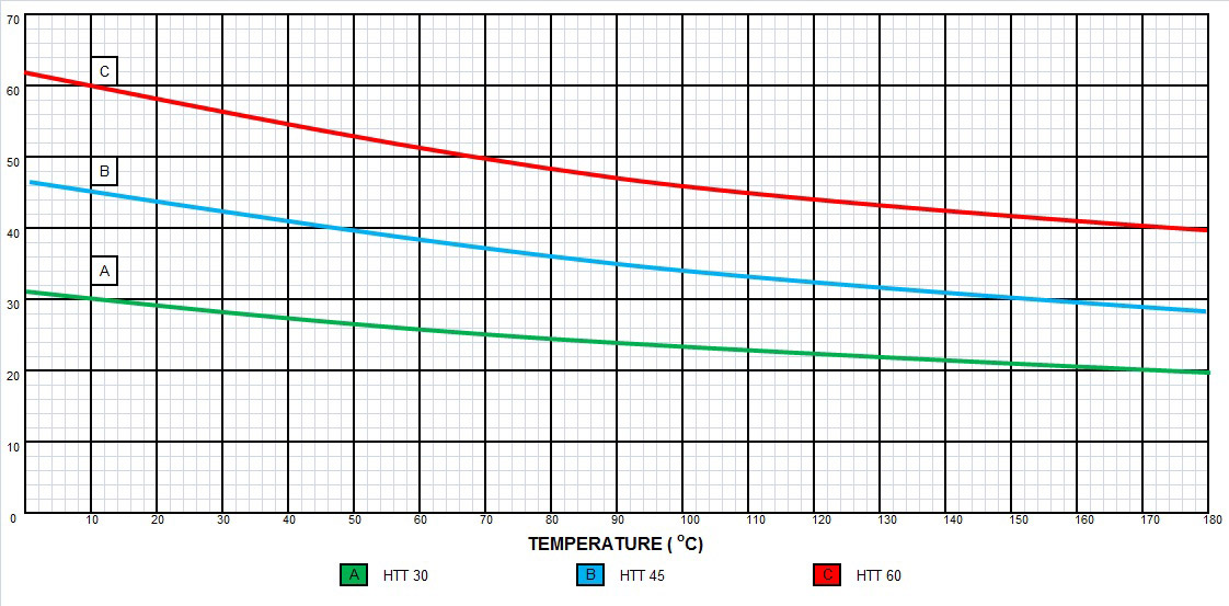 Thermotrace Self Limiting/Regulating Tracers | Thermopads